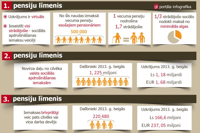 Algas Kalkulators 2023